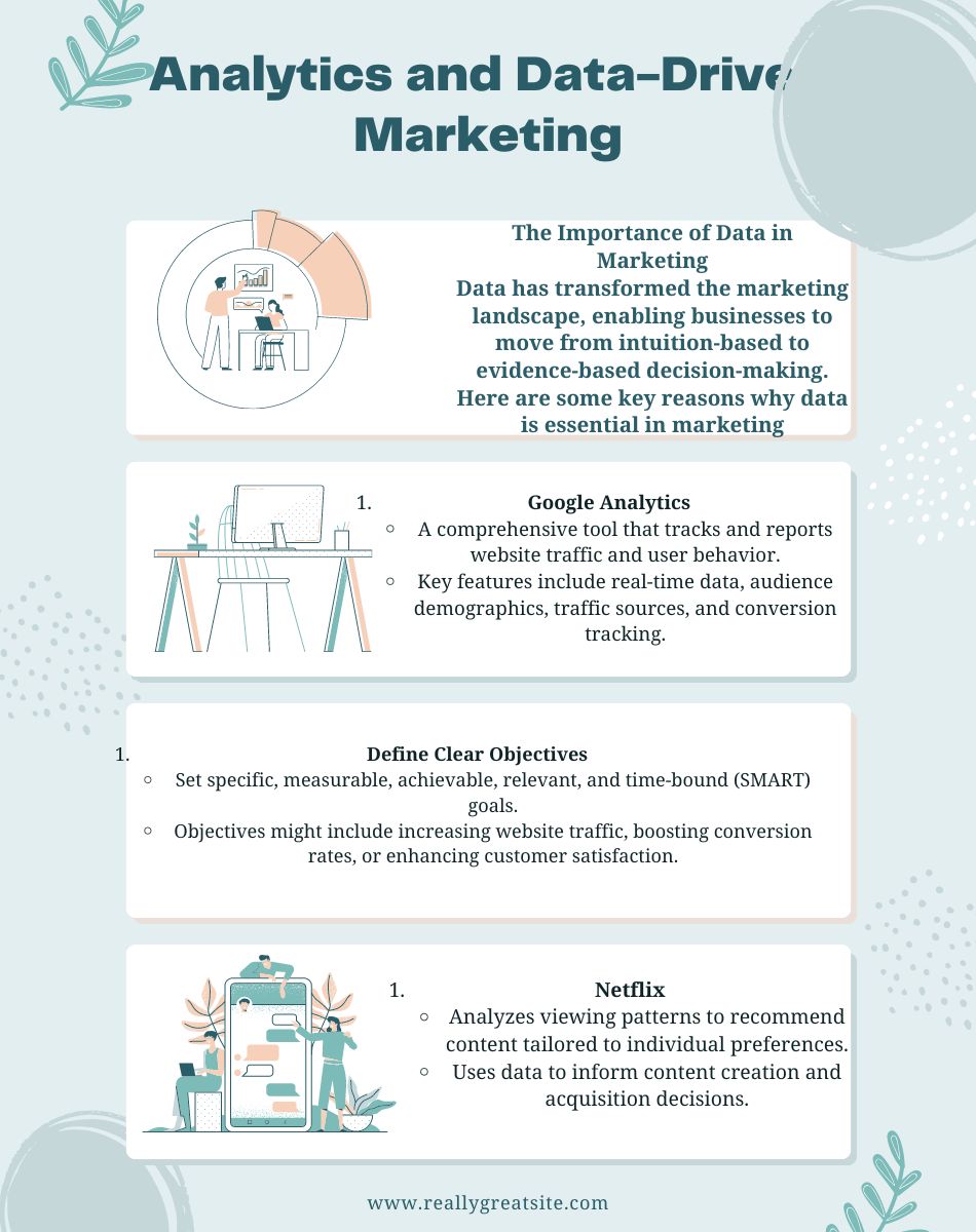 Analytics and Data-Driven Marketing